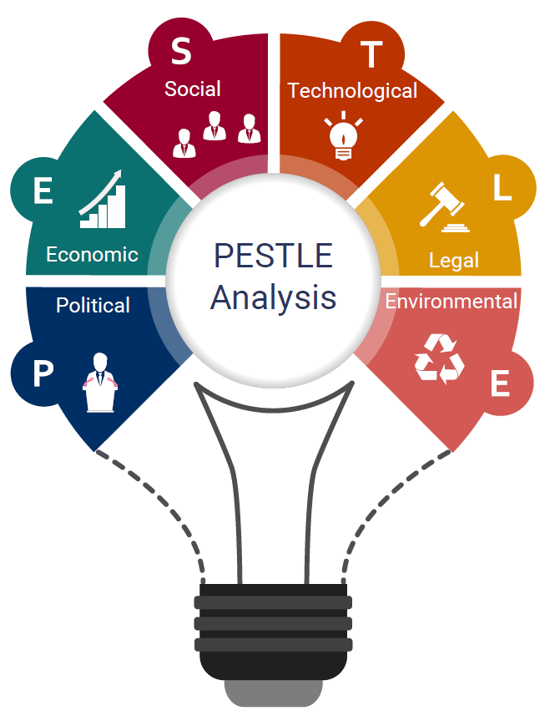 Pestle Analysis PESTEL Analysis: How Can It Help Your Project Team? Pestle Analysis PESTEL Analysis: How Can It Help Your Project Team?