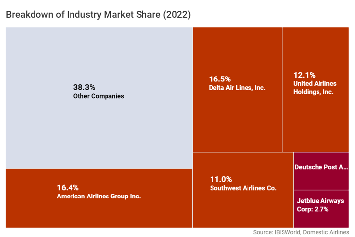 Using Porter’s Five Forces to Develop Business Strategies - Industry ...