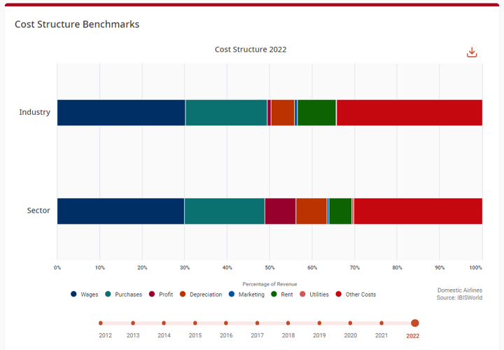 Using Porter’s Five Forces to Develop Business Strategies - Industry ...